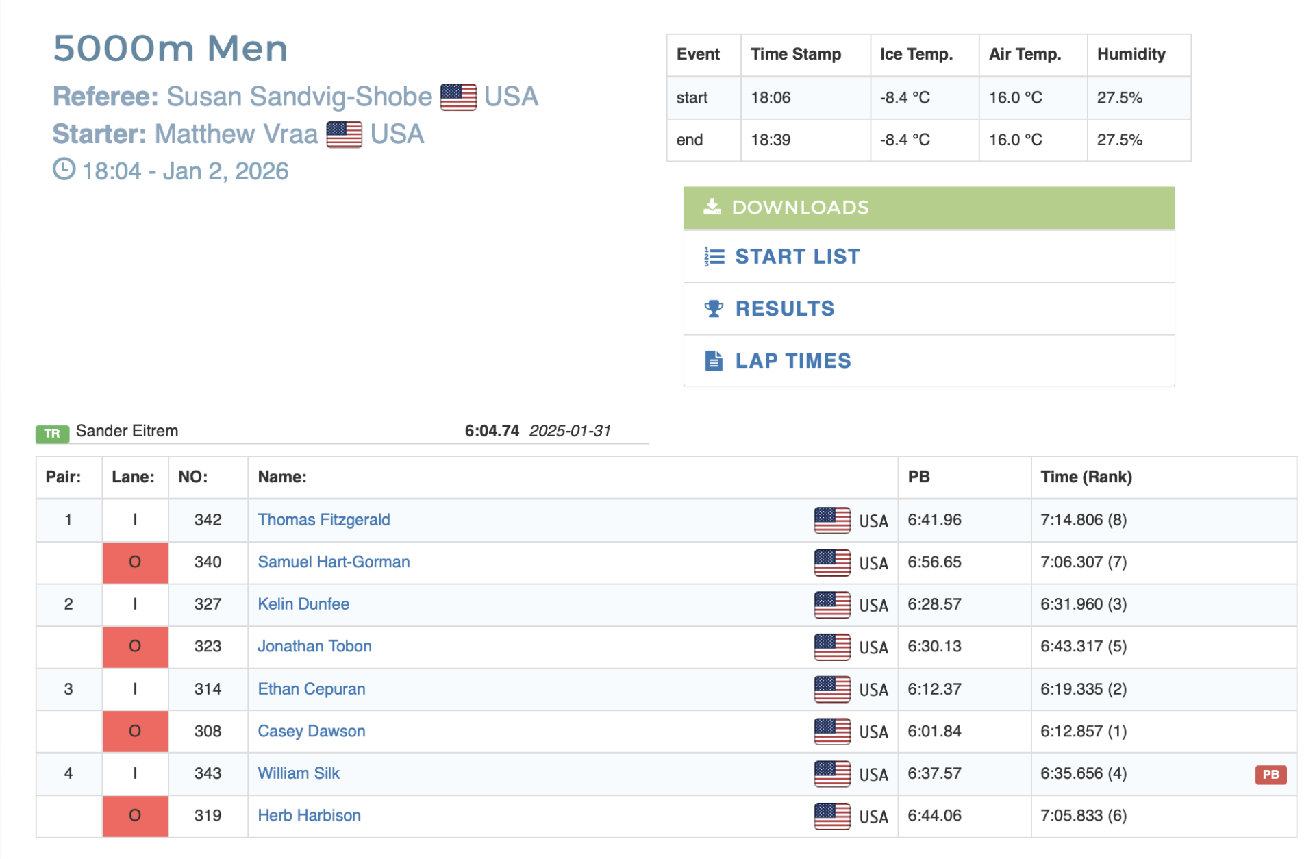 VIDEO | Day 1 winners from Olympic Trials at the Pettit Ice Center in ...