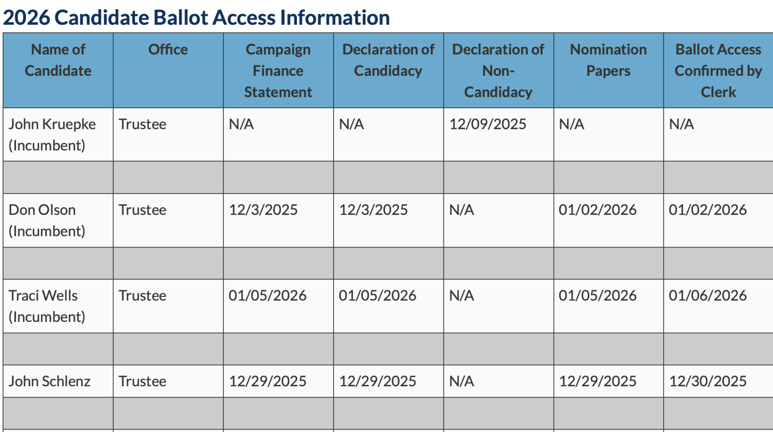 UPDATE | Candidates across Washington Co., WI file for Spring Election ...