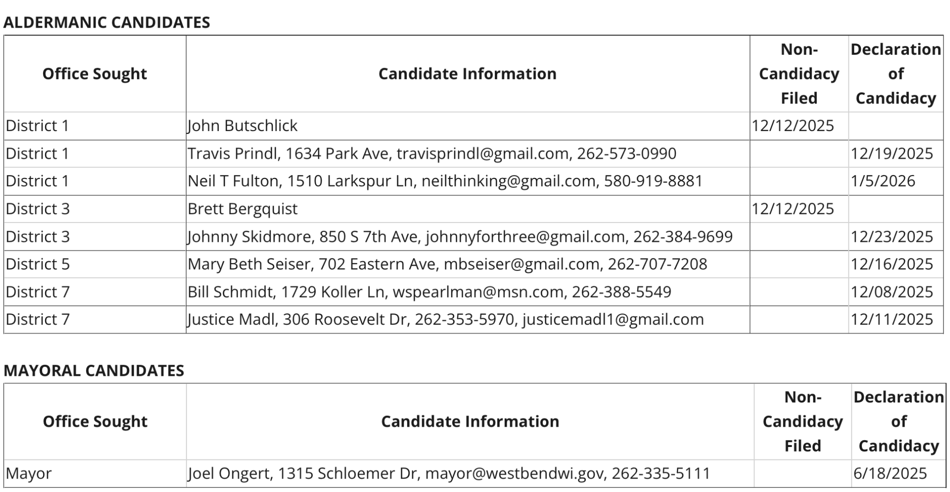UPDATE | Candidates across Washington Co., WI file for Spring Election ...