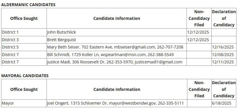 Candidates filing to run in April 2026 Spring Elections in Washington ...
